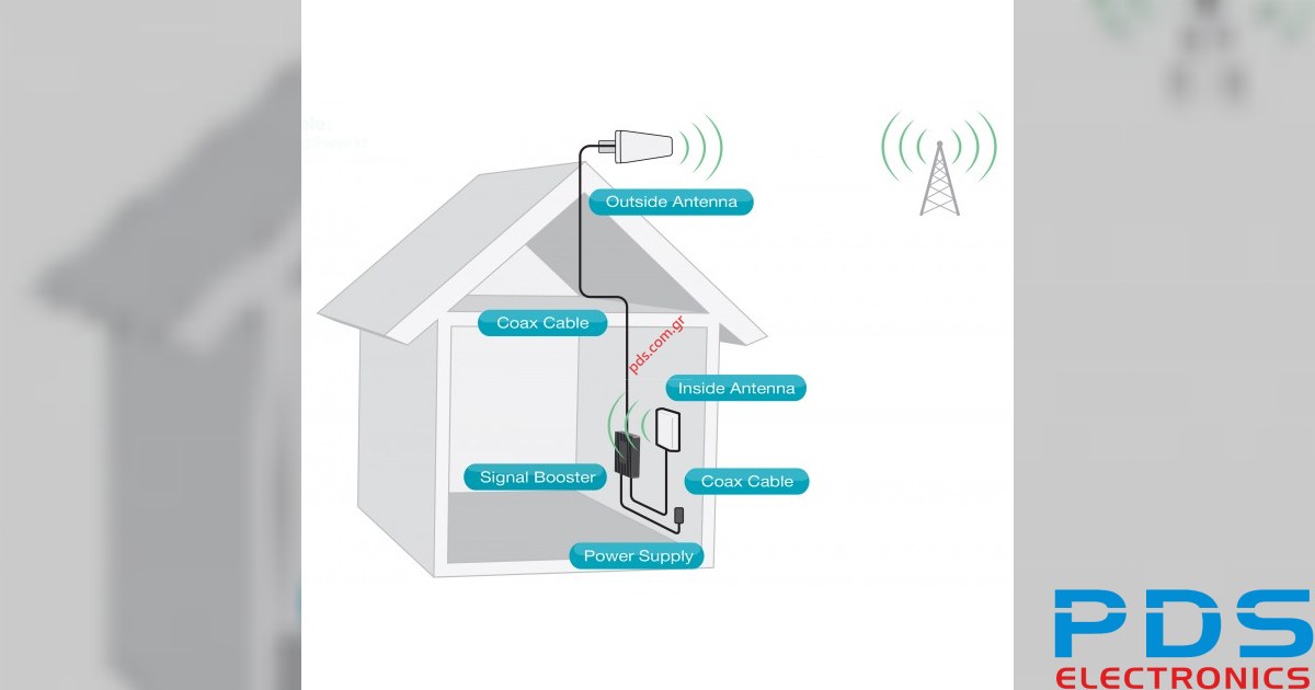 Power booster repeater GSM-3G Redutelco TriBand 900/1800/2100MHz ...